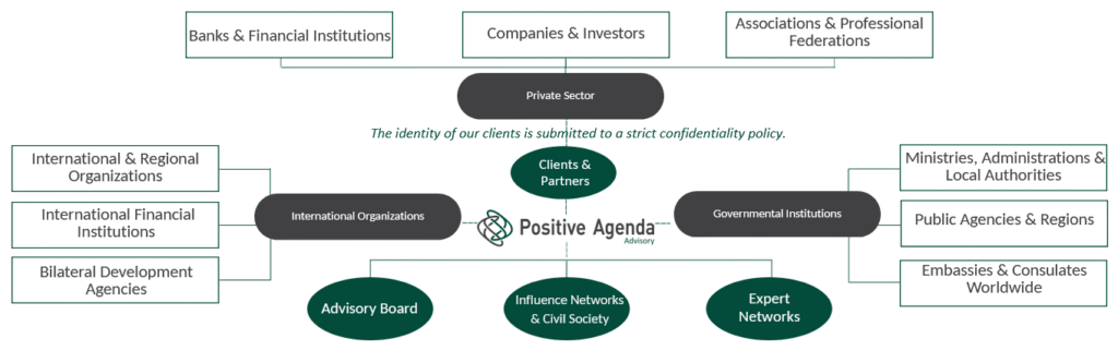 OUR ECOSYSTEM - Positive Agenda Advisory